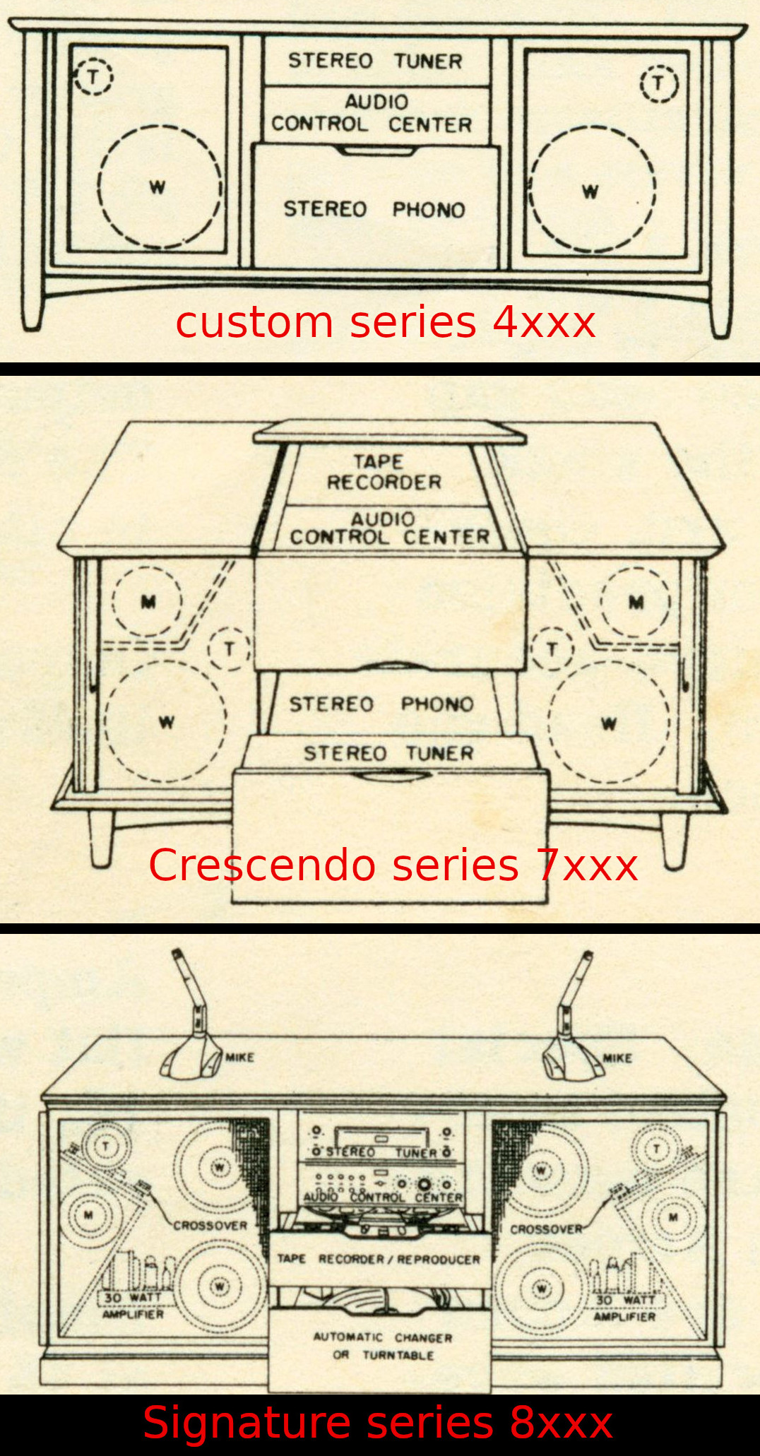 Stephens Tru-Sonic 15" woofers in Ampex Signature | Page 7 | Audiokarma ...
